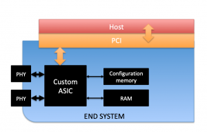 A Reverse Engineer’s Perspective on the Boeing 787 ‘51 days ...