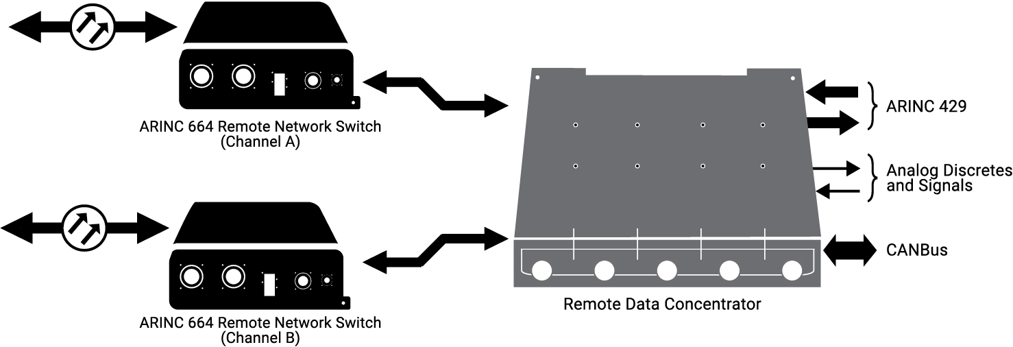 A Reverse Engineer’s Perspective on the Boeing 787 ‘51 days ...