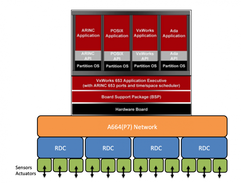A Reverse Engineer’s Perspective on the Boeing 787 ‘51 days ...