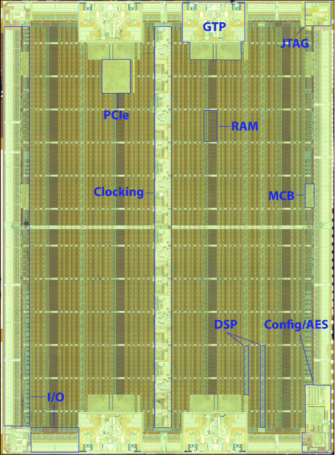 Field-Programmable Chips (FPGAs) in Critical Applications – What are ...