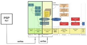 Exploring AMD Platform Secure Boot – IOActive
