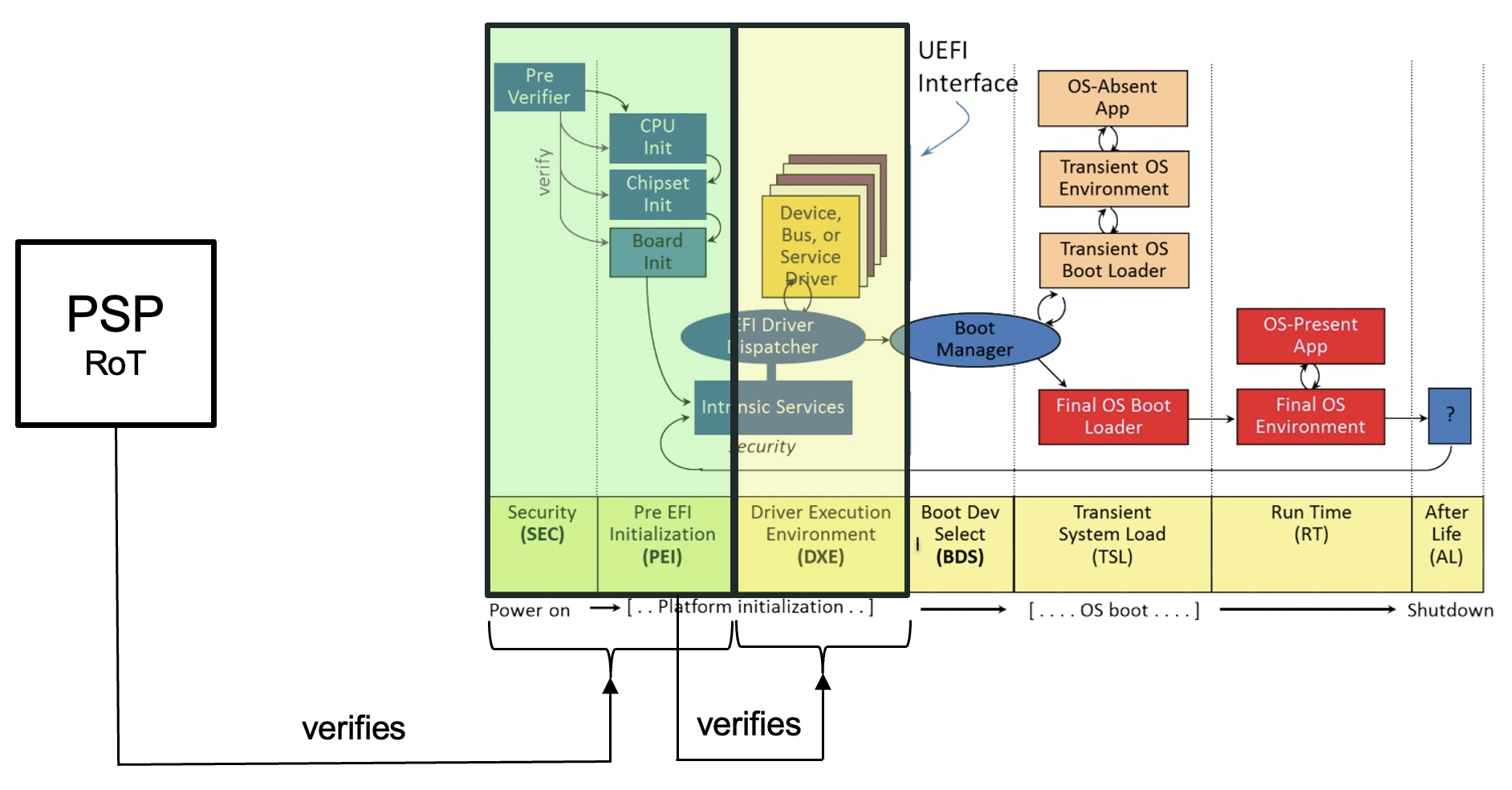Exploring AMD Platform Secure Boot – IOActive