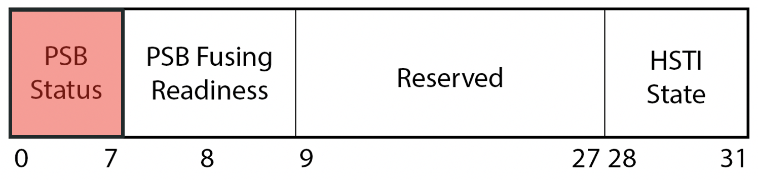 Exploring AMD Platform Secure Boot – IOActive